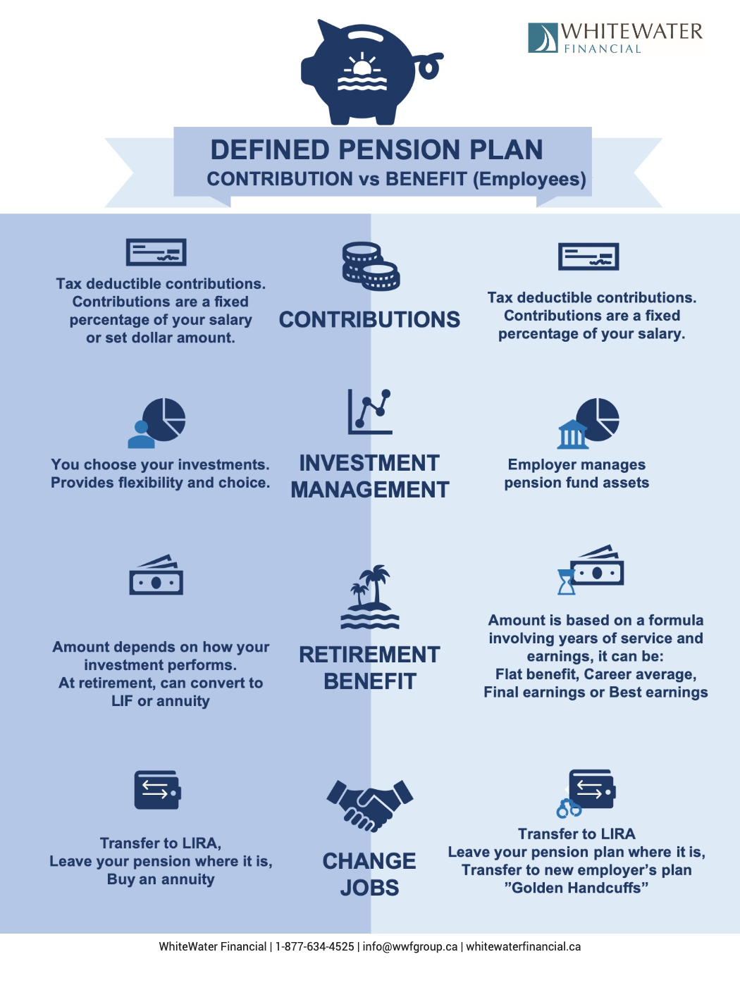 The Key Differences Between a Defined Benefit and Defined Contribution Pension Plan - WhiteWater ...